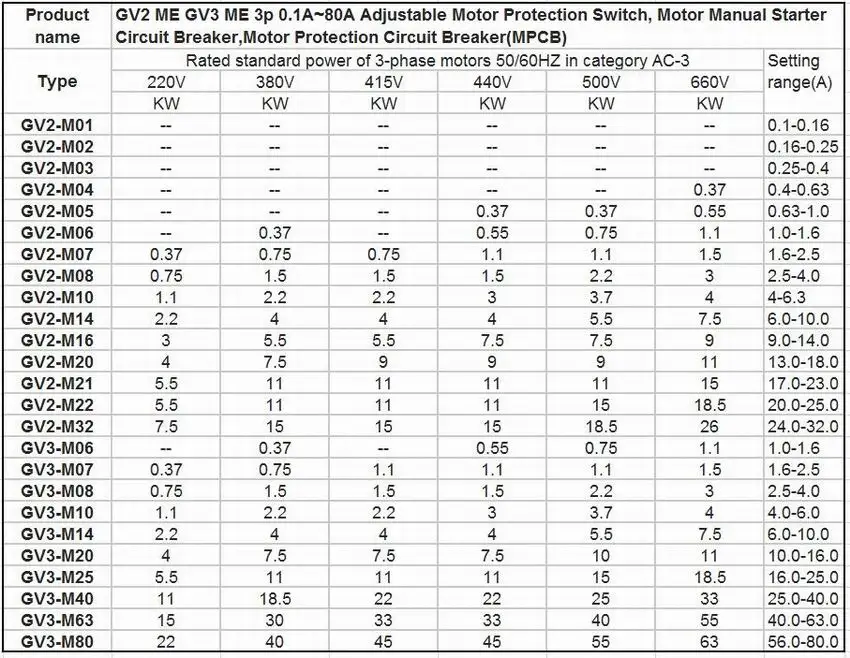 GV2 단상 모터 보호 회로 차단기 9A to 14A| Alibaba.com
