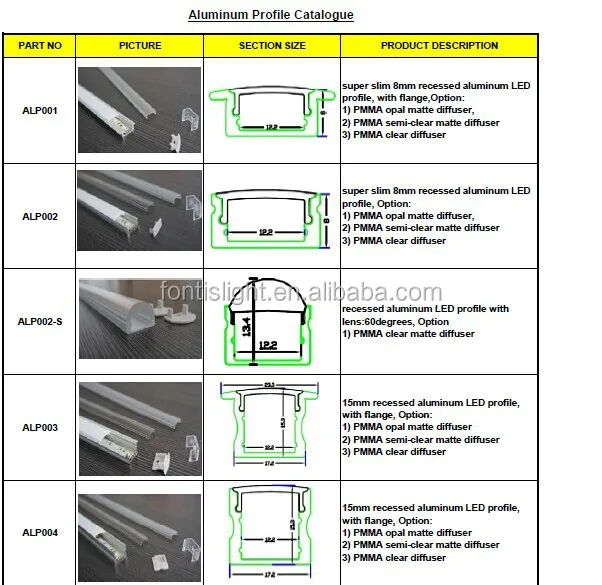 Waterproof Led Profile For Floor Strong Pc Diffused Cover 3mm Thickness ...