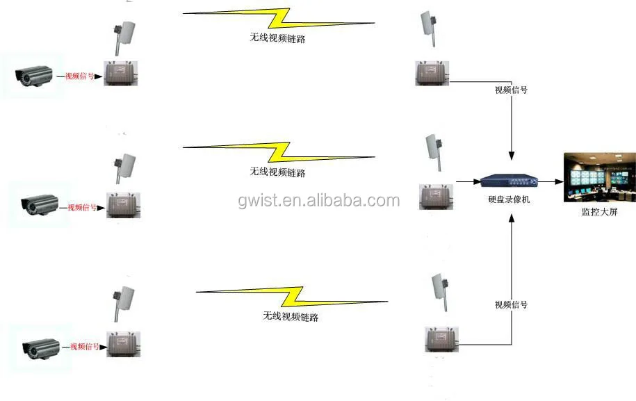 3km Outdoor Waterproof Wireless Video Transmitter And Receiver Long ...