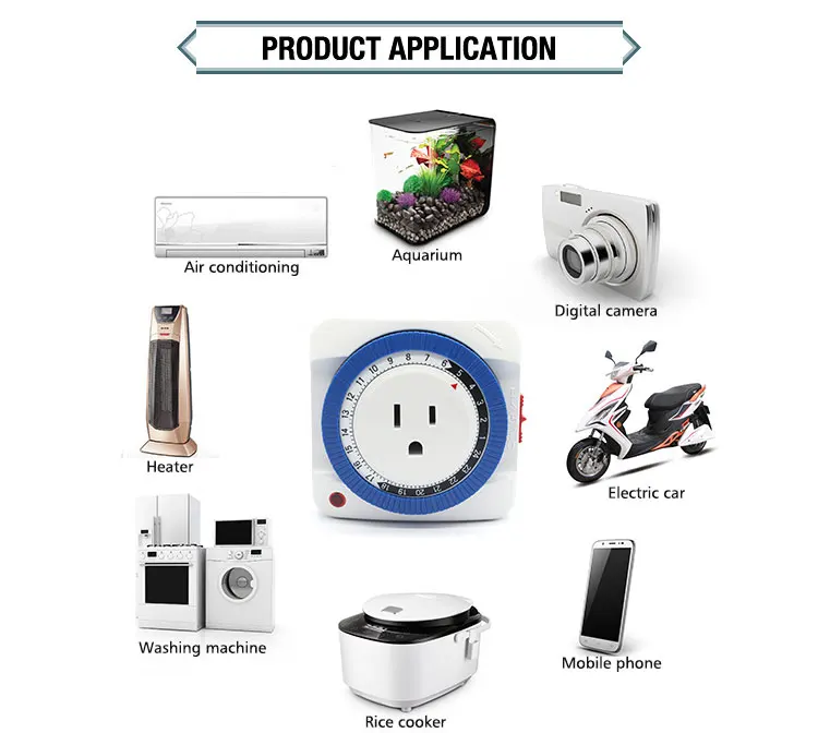 HOLSO GMT01A US 24 Hour Plug In Mechanical Outlet Timer 15 Minute ...