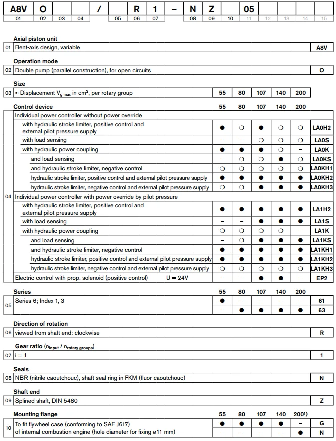 A8VO Hydraulic Main Pumps for Excavators - High Pressure