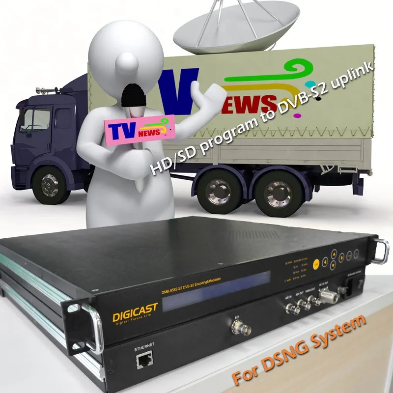 IPTV DVB-S2 Streaming Server - HEVC H.264 HD Encoder