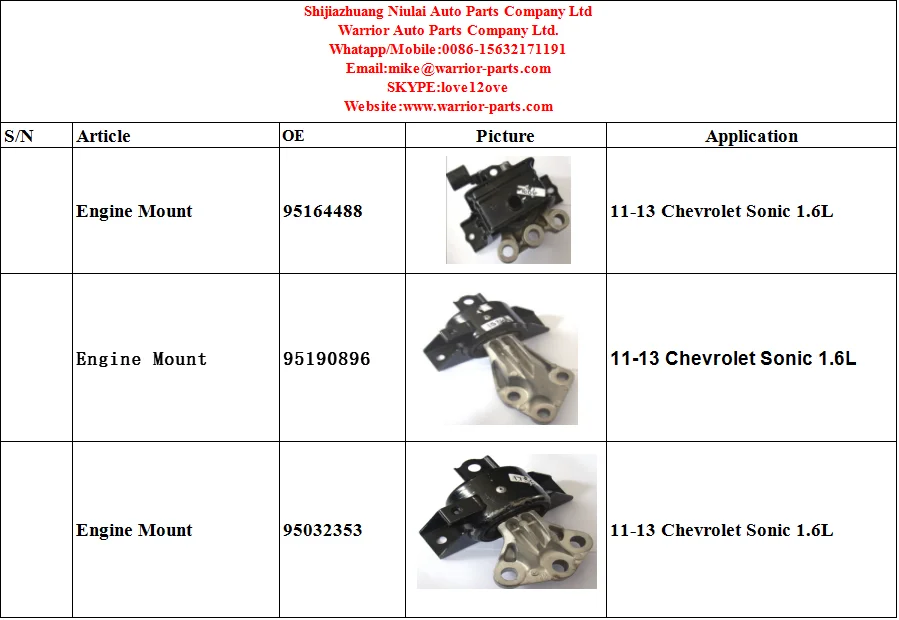 Em3615 95164488 Front Engine Mount Engine Motor Mount For Chevrolet ...