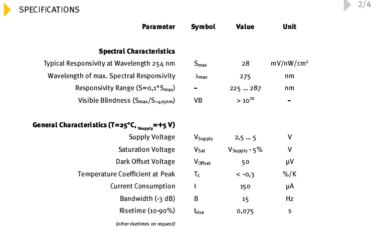 Sic Uv Sensor For Low Uvc Radiation Detection Uv Photodetector Tocon-c2 - Buy Uv Sensor,Uv ...