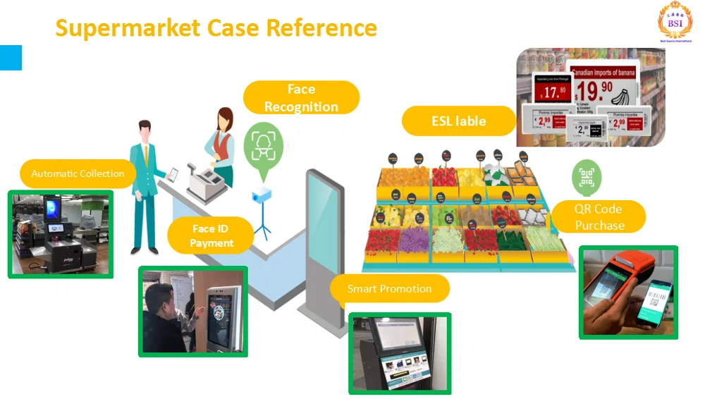 7.5inch Esl Label 3 Colors Electronic Shelf Label E Ink Display Esl ...