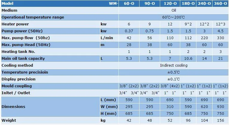 oil mould thermolator heating oil heating injection mold tem Products ...