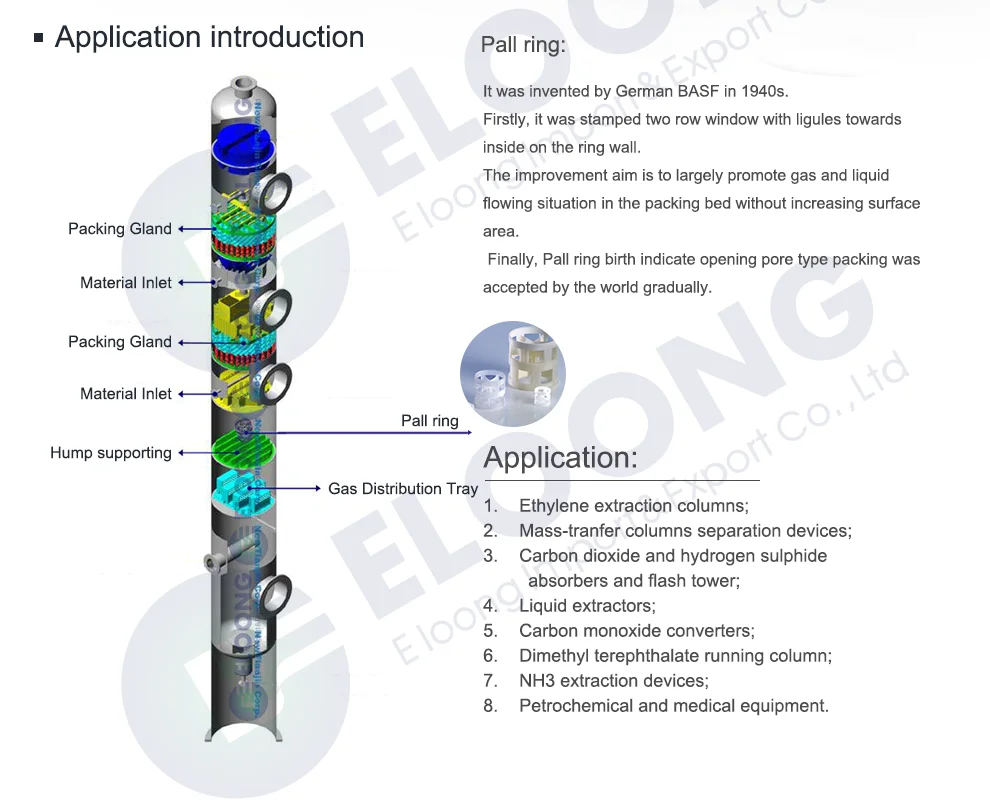 Plastic Pall Ring Used As Random Packing (pp Paul Ring) Pvc Pall Ring ...