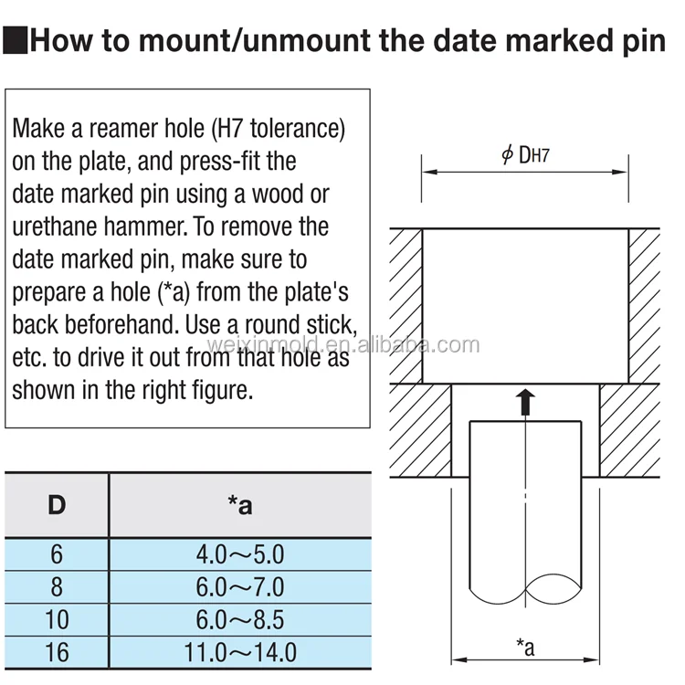 PL High Temperature Friction Pullers - Safe and Durable