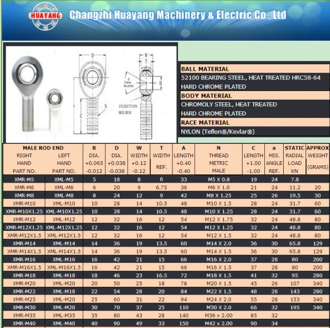 Heim Joint Rose Joint Chromoly Rod End 1/2 5/8 3/4 1-1/4 - Buy Heim Joint Xm8 5/8,Ball Joint Rod ...