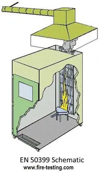 En 50399 Burning Behaviour Of Bunched Cables - Buy Fire Testing ...