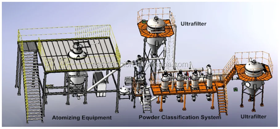 Vacuum Melting Inert Gas Atomization Machine For Producing Aluminum ...