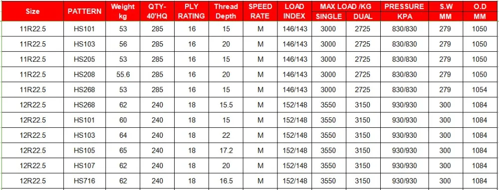 Kapsen Brand 11r 22 5 Truck Tires Buy 11r 22 5 Tires Kapsen Brand 11r kapsen-brand-11r-22-5-truck-tires-buy-11r-22-5-tires-kapsen-brand-11r