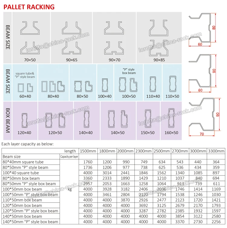 Heavy Duty Industrial Storage Racks and Shelves, Warehouse Rack ...