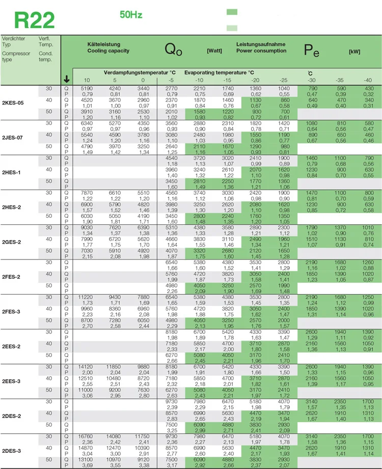 Bitzer Compressor Spare Parts Catalogue | Reviewmotors.co