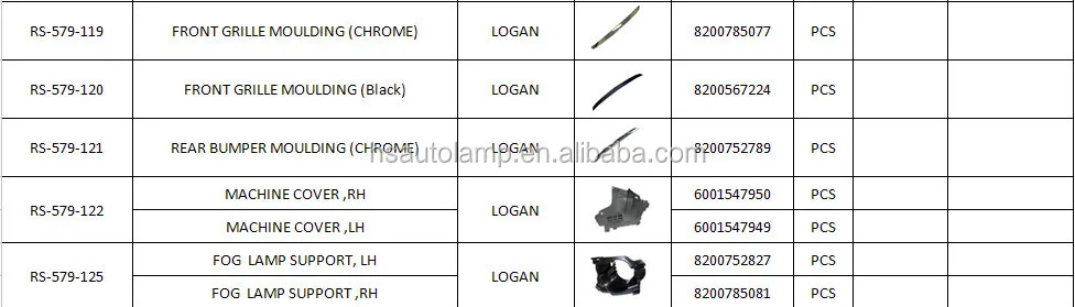 PANEL interior de parachoques delantero para RENAULT LOGAN, 6001547949 ...