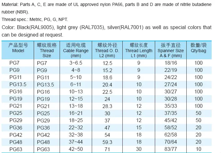 PG7/PG9/PG11 nylon cable gland size pg series with flat waser Products ...
