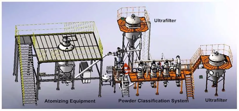 Viga Vacuum Melting Inert Gas Atomization Equipment For Metal Powder ...
