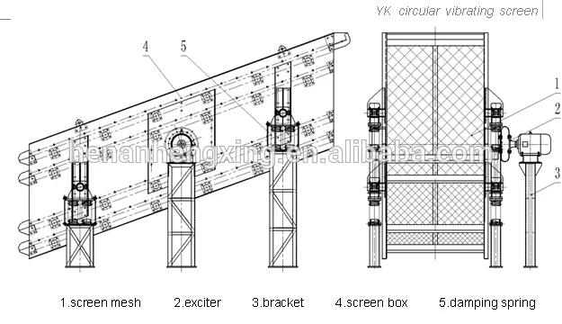 4 Deck Vibrating Screen For Gold Ore Sieving - Buy 4 Deck Vibrating ...