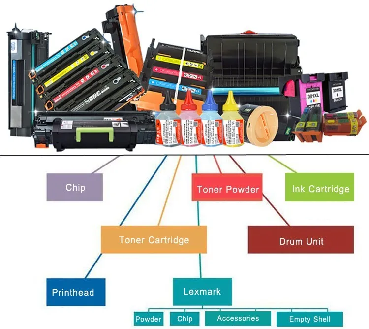 Compatible Lexmark C925x72g Imaging Drum Unit - Buy C925,Drum C925,Drum ...
