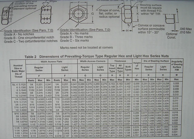 Prevailing-Torque Type Regular Hex and Hex Flange Nuts, View Prevailing ...