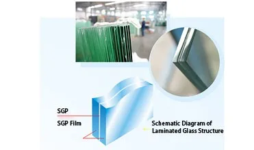 Sgp Laminated Tempered Large Glass Wall Panel For Villa - Buy Large ...