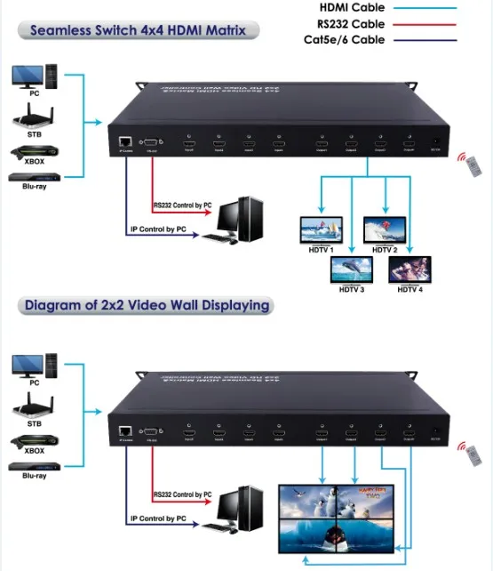 4x4 Hdmi Seamless Matrix Switcher With Video Wall Function And Control ...