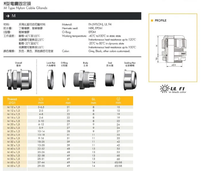 Compression Glands Grey Plastic Waterproof Cable Glands M20 X 1.5 ...
