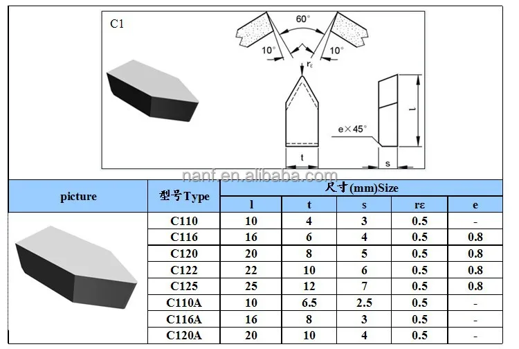 Good Hardness Yg6 Tunsgten Carbide Tips C120 - Buy Carbide Tips,Yg6 ...
