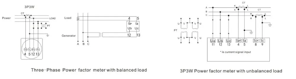 Marine Type Analog Power Factor Meter - 0.5C-1-0.5L Range