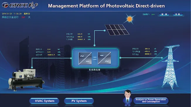 Direct-driven Inverter Centrifugal Chiller Solar Powered - Buy Gree ...