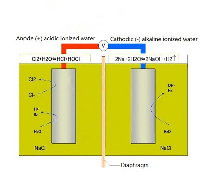 Hocl Generator For Production Of Hypochlorous Aacid Solution Used For ...