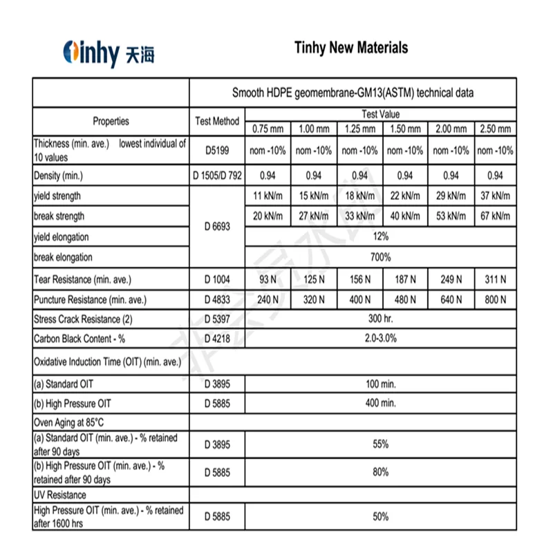 Sewage Treatment Hdpe Geomembrane Hs Code With Astm Quality In High ...