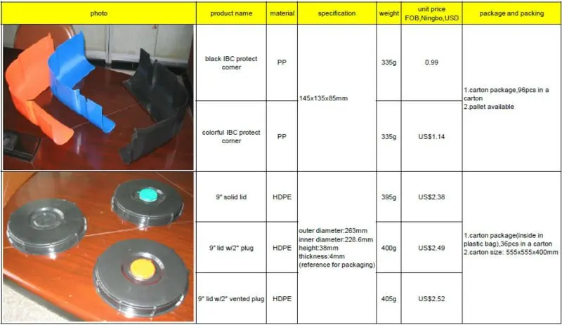 Plastic IBC Cap - Reliable Sealing Solutions for Industries