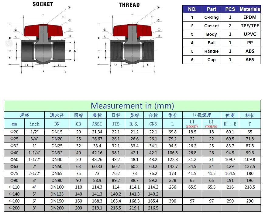 Manufacture Schedule 80 Pvc Ball Valve - Buy Schedule 80 Pvc Ball Valve ...