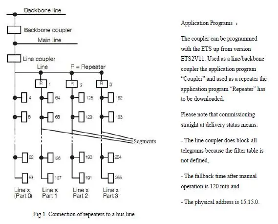2019 KNX Line Coupler - Intelligent Control System for Homes