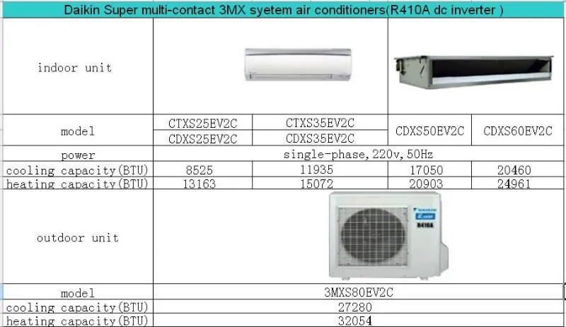 Daikin R410a Multi Split Air Conditioner - Buy Daikin Air Conditioner ...