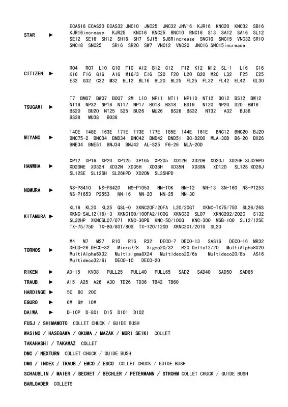 E32 Guide Bushing,Guide,Citizen Guide Bush - Buy Guide,Drill Guide ...