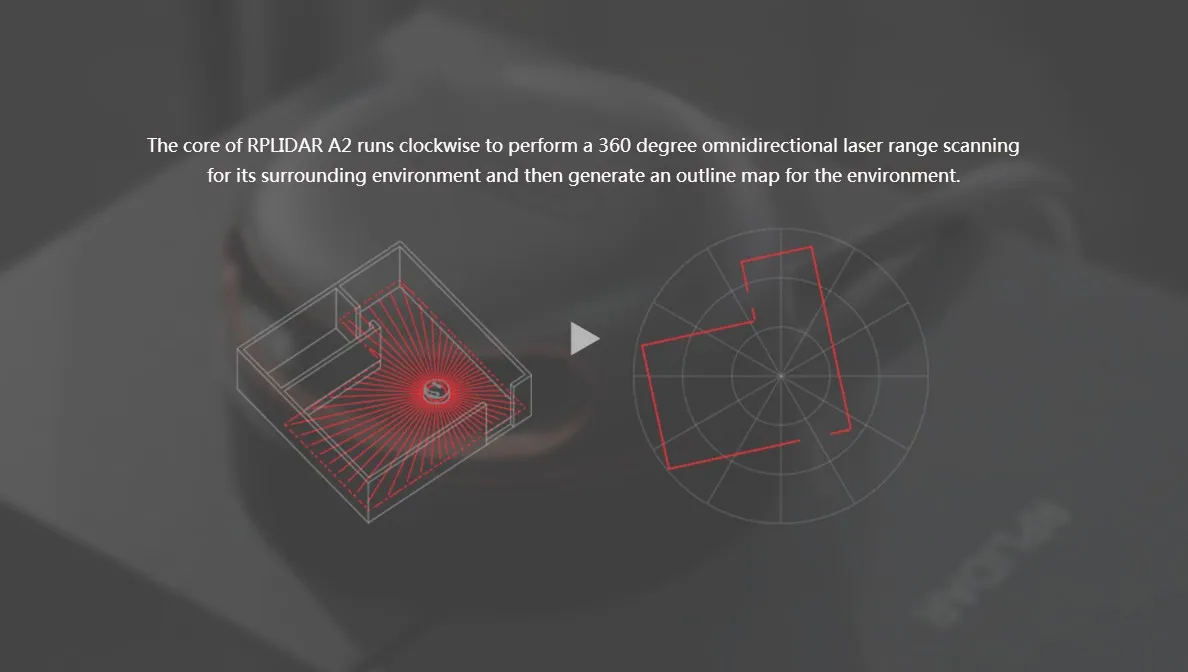 Rplidar A3 25m 레이저 레이다 감지기 반경 옥외 실내를 위한 360 도 스캐닝 스캐너 범위 - Buy Rplidar ...