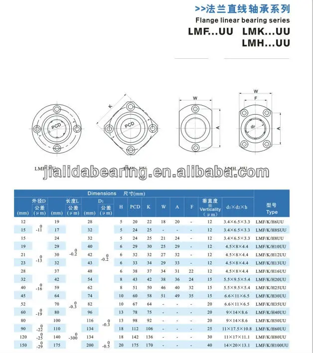 Cheap And High Quality Flanged Linear Bearing Lmk Series Lmk6 Lmk8 ...