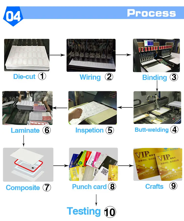 Nfc Contact Chip Business Card With At24c02/c04/c08 - Buy Nfc Card ...