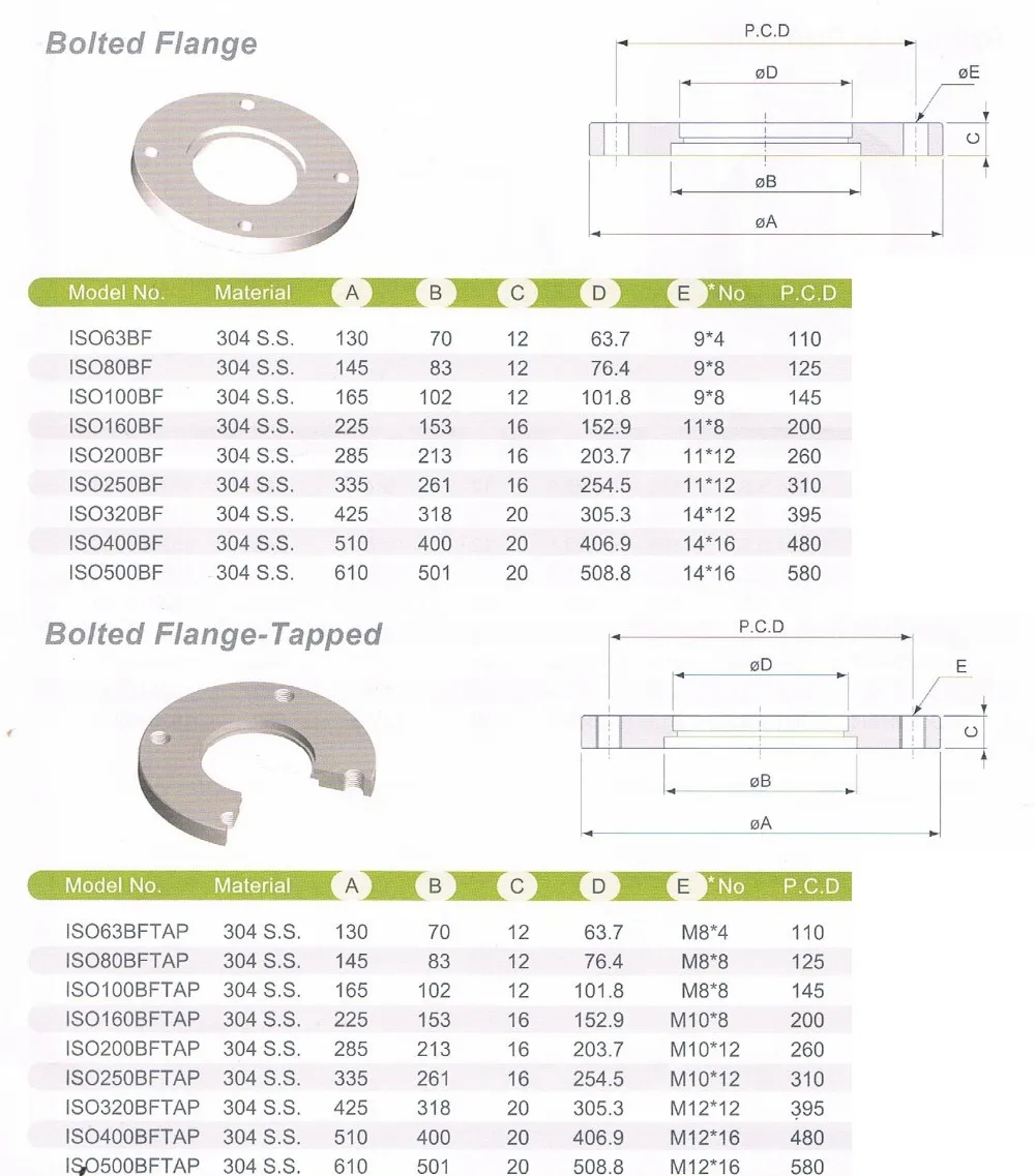 Stainless Steel 304 316L ISO-K ISO-F ISO Flange Bolted Tapped Thread Holes for Vacuum Sealing ...