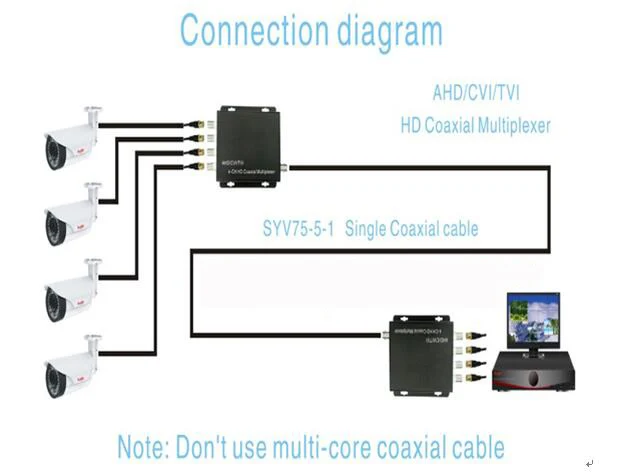 4 Channel Ahd/cvi/tvi Video Multiplexer By Coaxial Cable Up To 100m ...