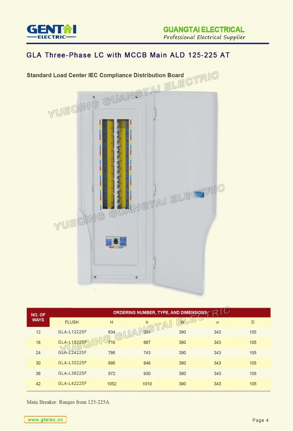 Good Quality Eletra 12way 18way 24way 30way 36way Alfanar 100a Plug In ...