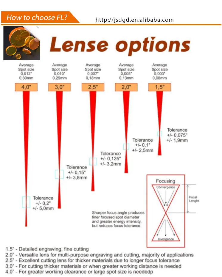 Gaas Dia. 18mm Fl 50.8mm 2"co2 Laser Focus Lens Focusing Mirror - Buy ...