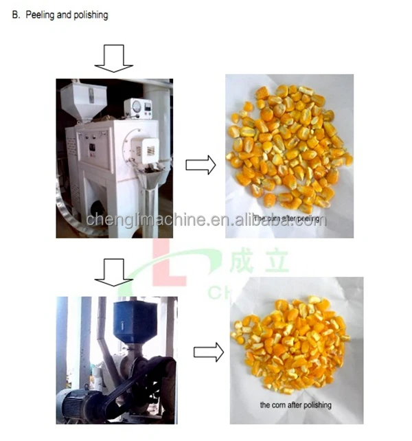 Maize Milling Machinery,Maize Huller Machine,Maize Posho Mill Prices In ...