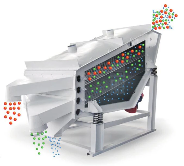 Gf Hot Machine Probability Linear Mogensen Vibrating Sieve Screen ...