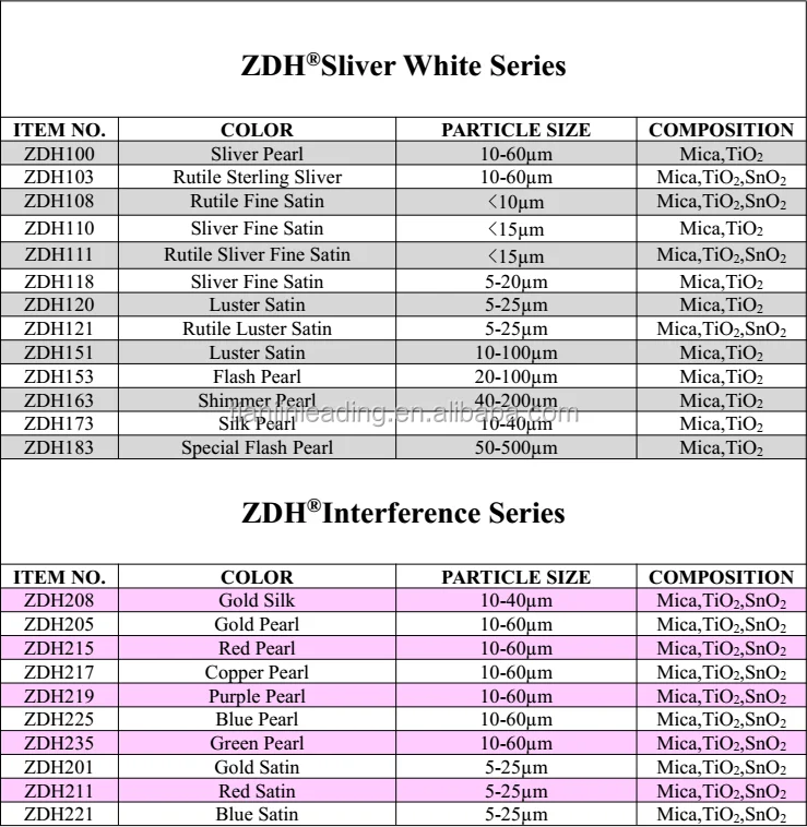 Lithol Rubine 4bn Or Pigment Red 57:1 - Buy Pigment Red,Coloring Paints ...