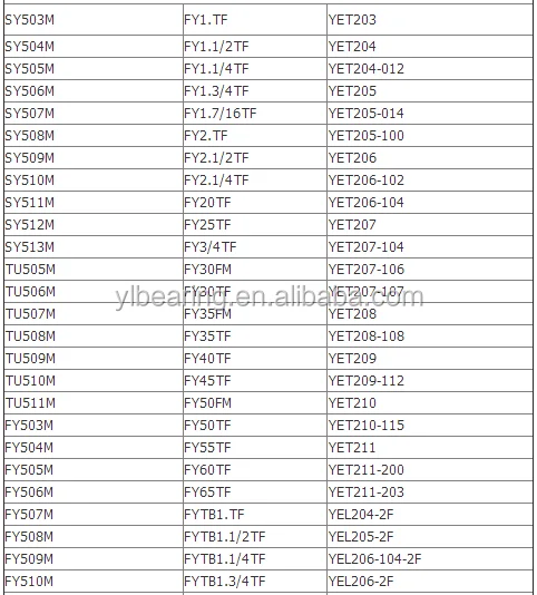 High Quality Block Units Sy 506 M Pillow Block Bearings - Buy Pillow ...