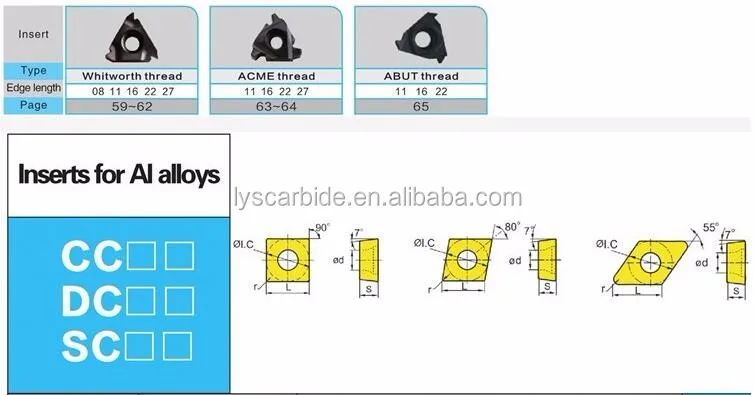 Hot Selling Carbide Round Turning Insert Sket/ Sehw/ Apkt/ Apmt/ Rckt ...