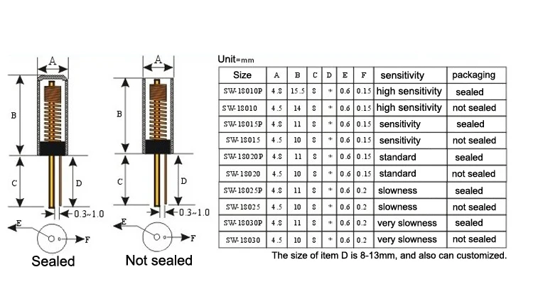 Vibration Switch Sw-18010p / Shaking Switch / Vibration Sensor / Foot ...